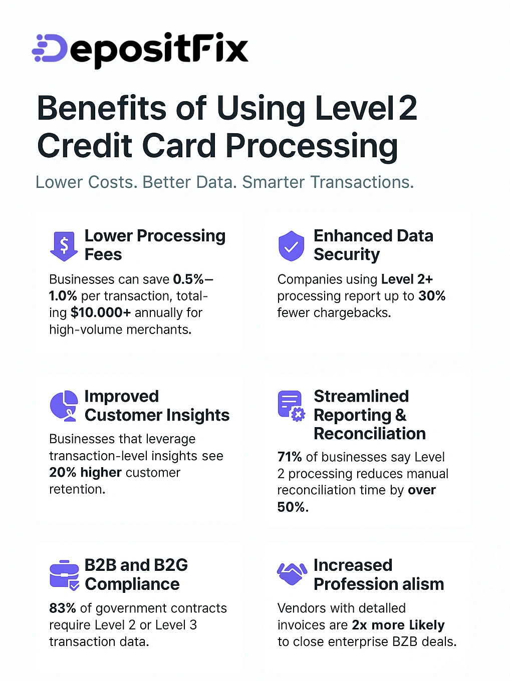 Level 2 Credit Card Processing: What Is It?
